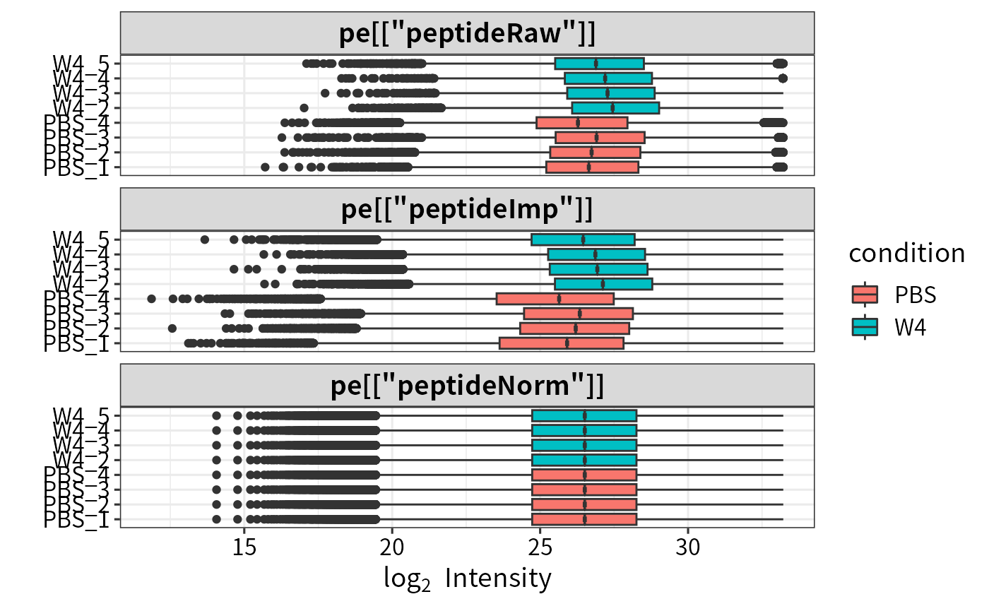 DEP2 analysis workflow • DEP2